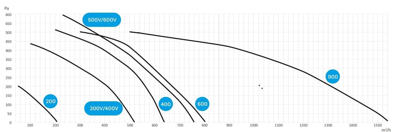 VentiAir | REKU-TYPE