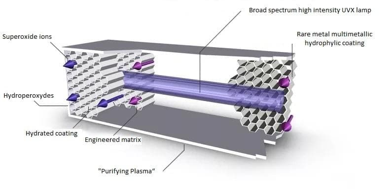 VentiAir | RCI technology in VentiAir units